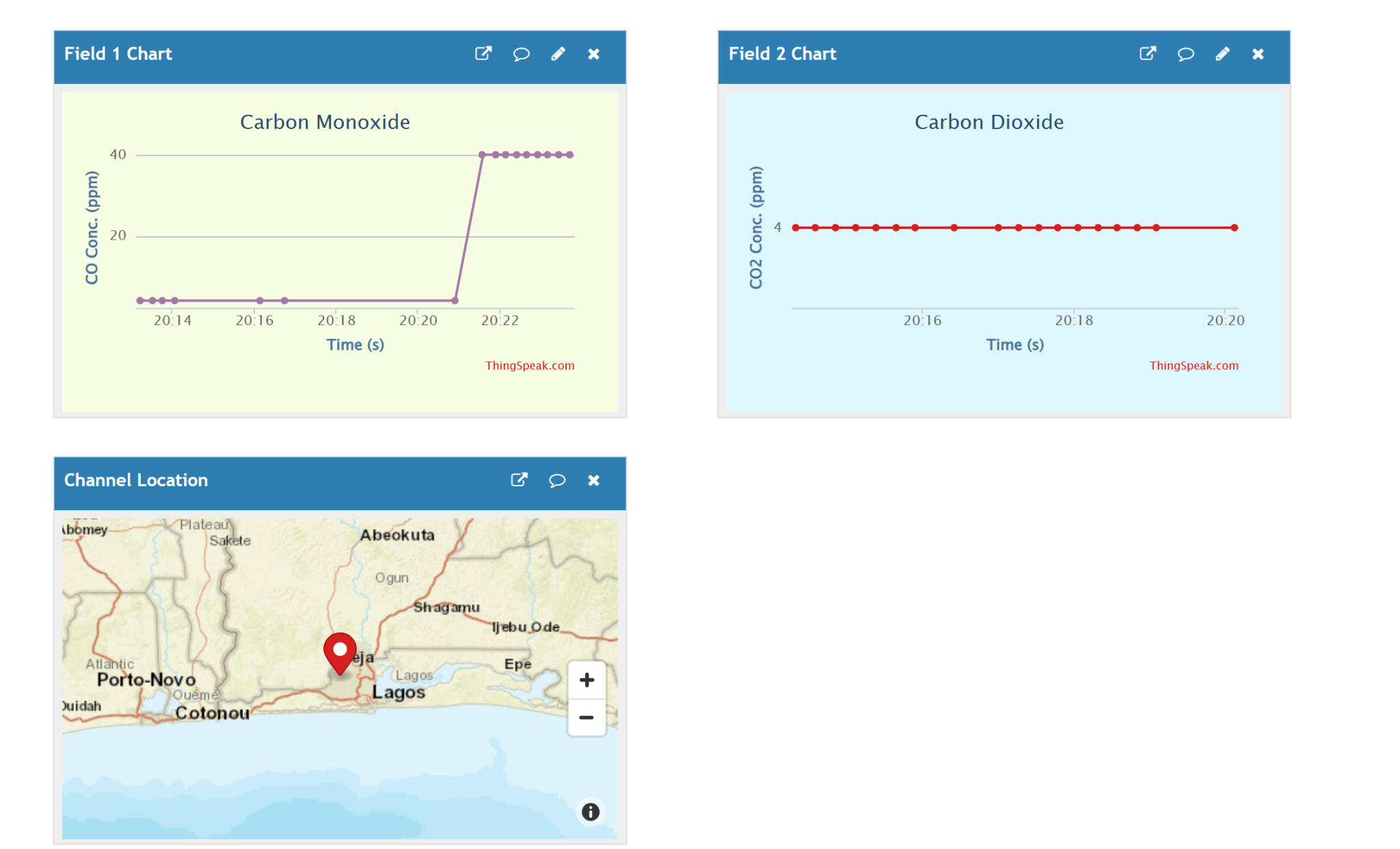 IoT Based Carbon Monoxide and Carbon Dioxide Monitoring Device | Smartech