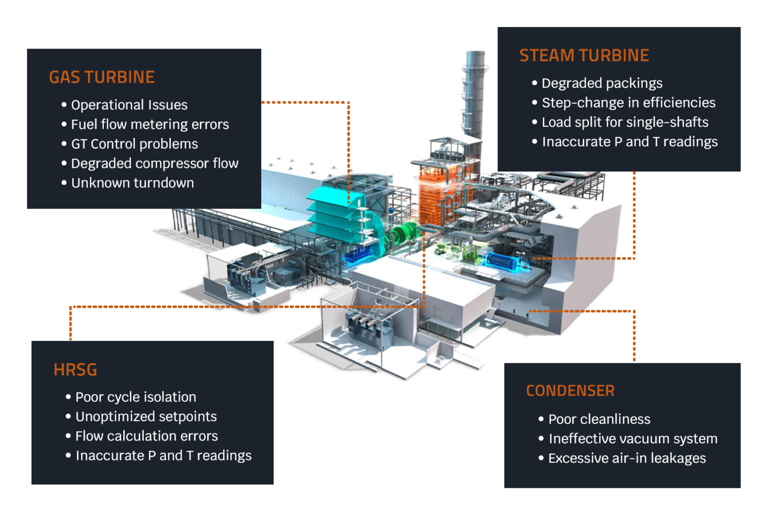How to Design Efficient Control Systems for Industrial Machines